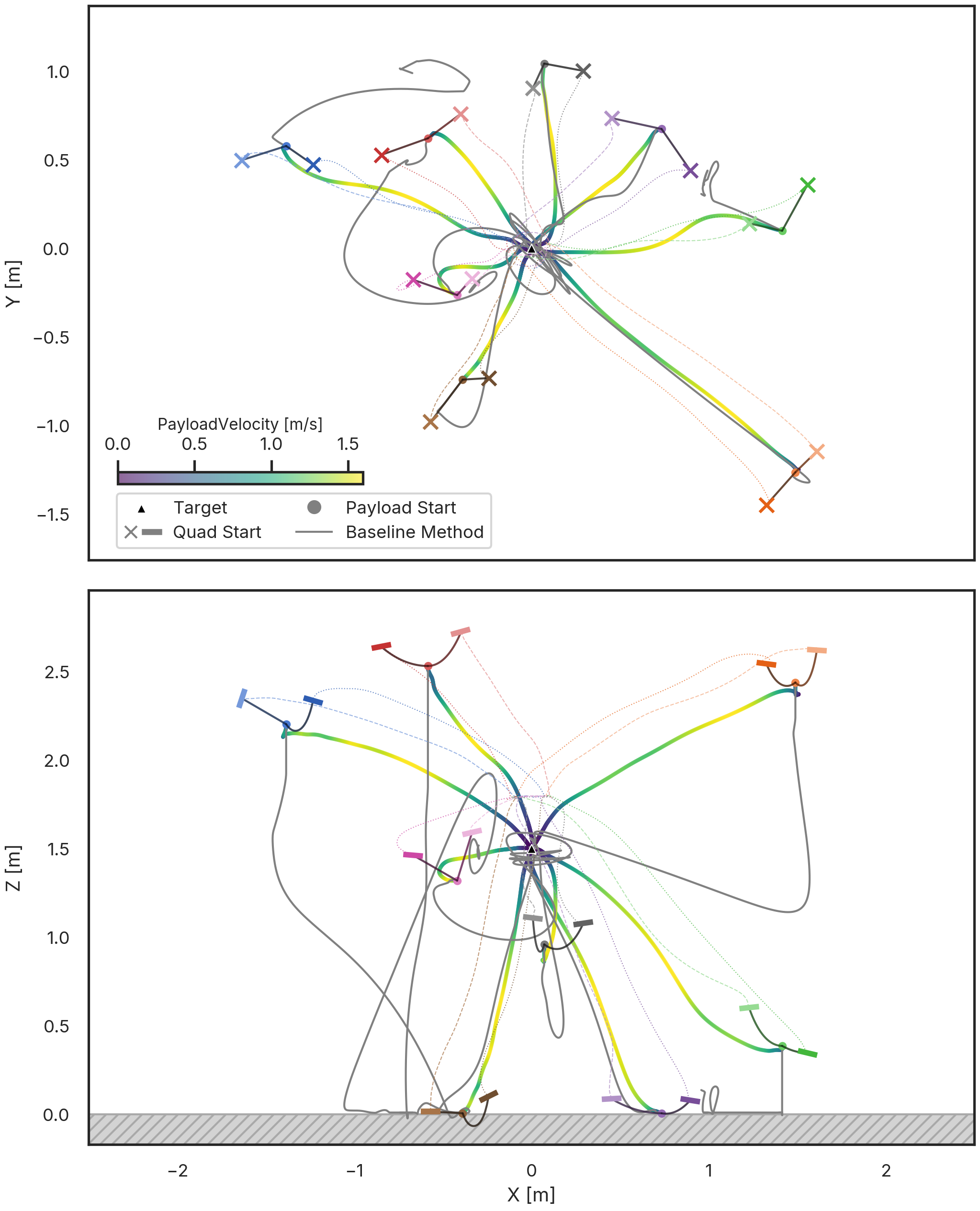 CrazyMARL: Decentralized Direct Motor Control Policies for Cooperative ...