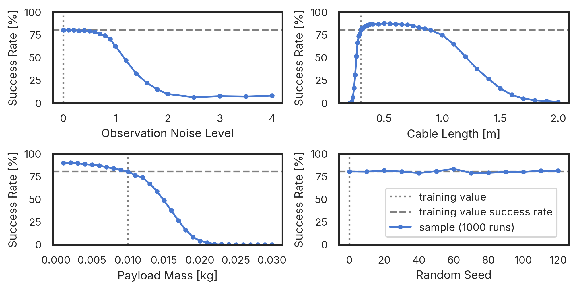 CrazyMARL: Decentralized Direct Motor Control Policies for Cooperative ...